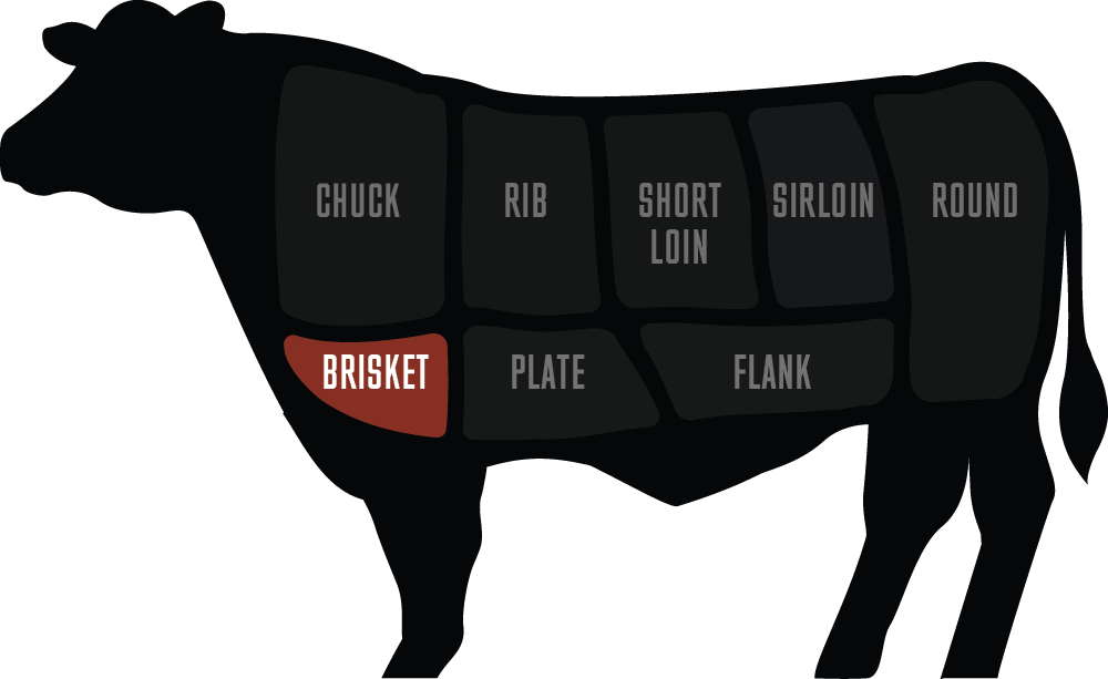 USDA Prime Beef Brisket - Buy Whole Beef Brisket Online | 44 Farms