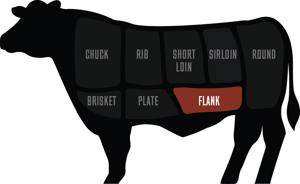 Buy USDA Choice Flank Steaks Online - Angus Beef Flank Steaks | 44 Farms